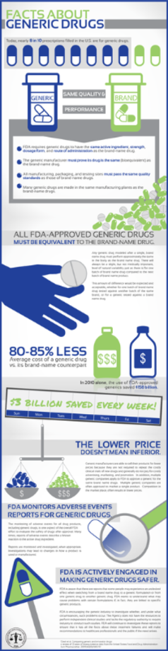 What are Generic or Bioequivalent Drugs? - Northern California Research